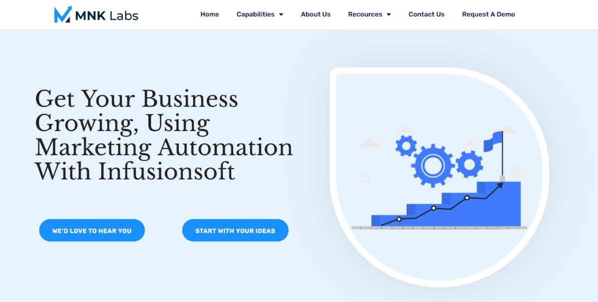 Best InfusionSoft Marketing Automation Service - MNK Labs